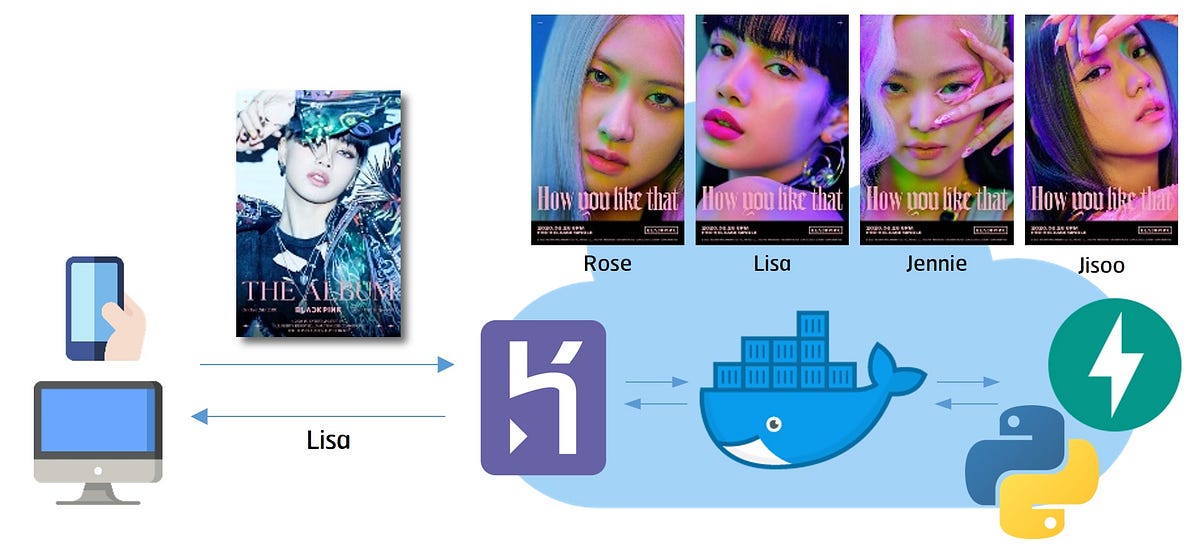 แนะนำวิธีใช้ Docker Deploy Api ที่เขียนด้วย Python Fastapi ขึ้น Cloud