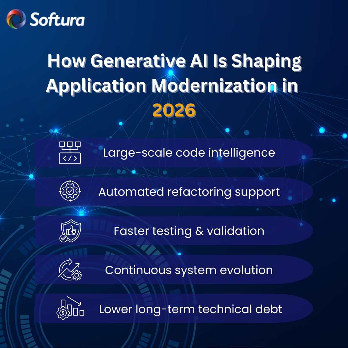 How Generative AI Is Shaping Application Modernization in 2026 - justin ...