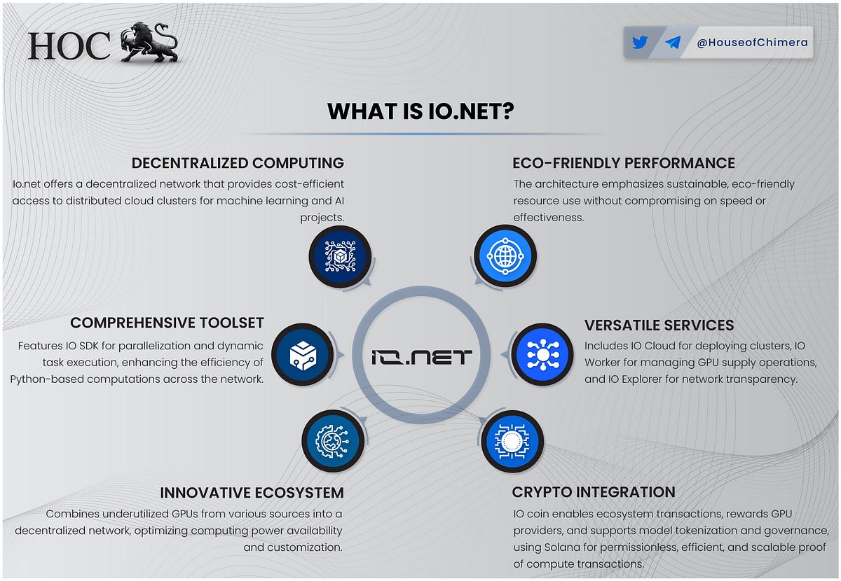 IO.NET , simply the future. io.net is the only solution that can… | by ...