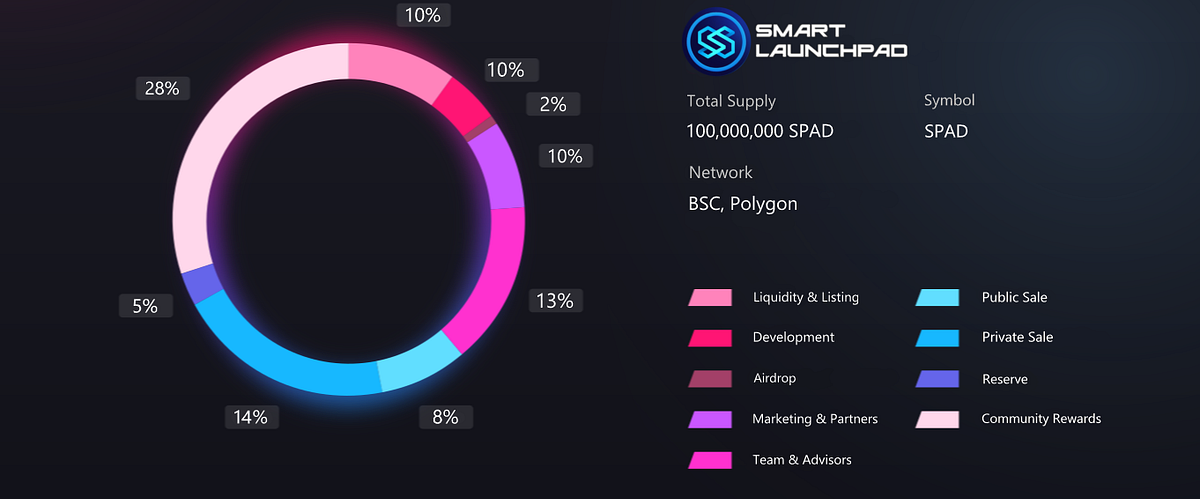 Introducing $SPAD: Tokenomics and Distribution | by Smart Launchpad | Medium