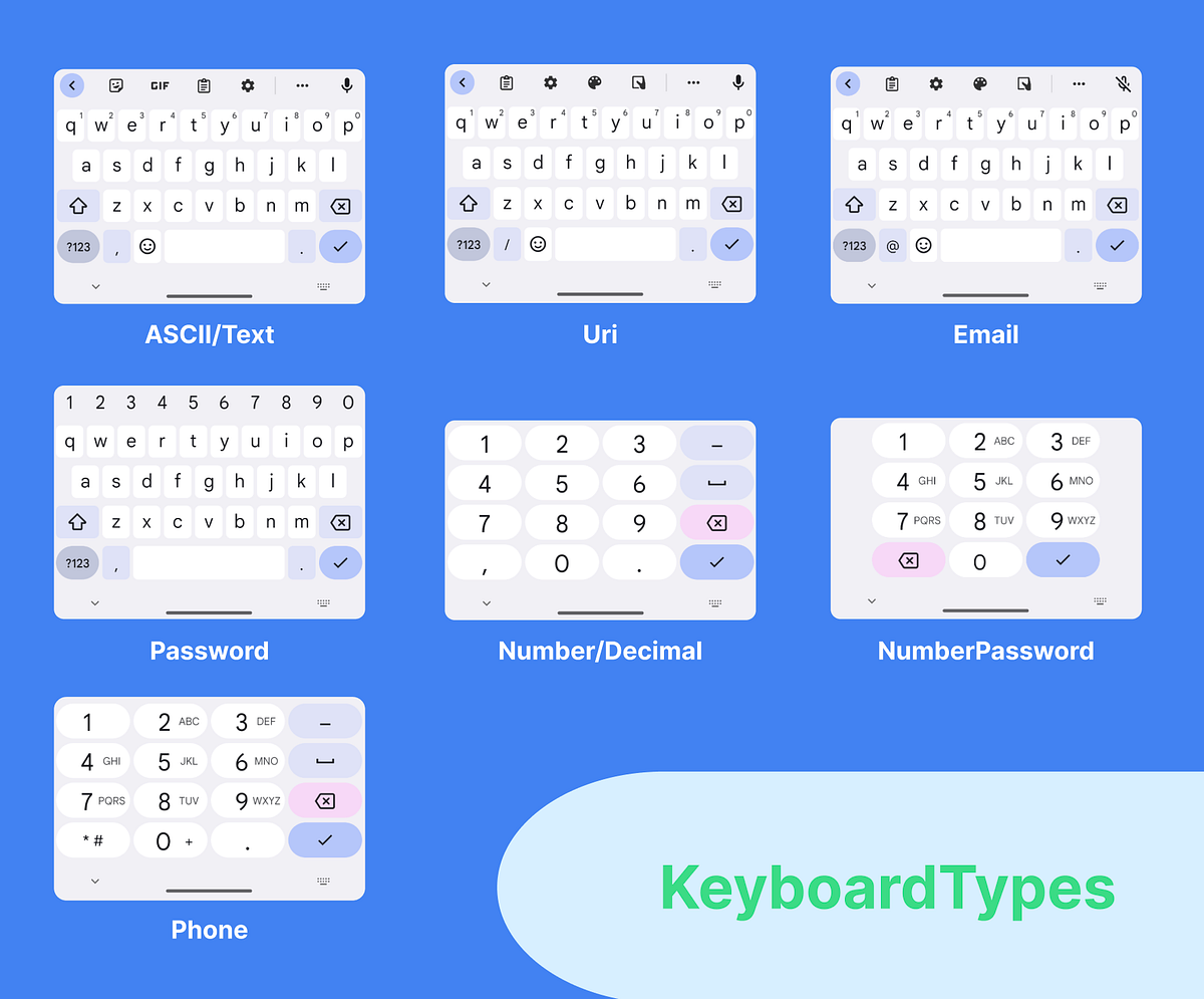 Android Jetpack Compose Keyboard Cheat Sheet | by Thomas Bernard | Medium