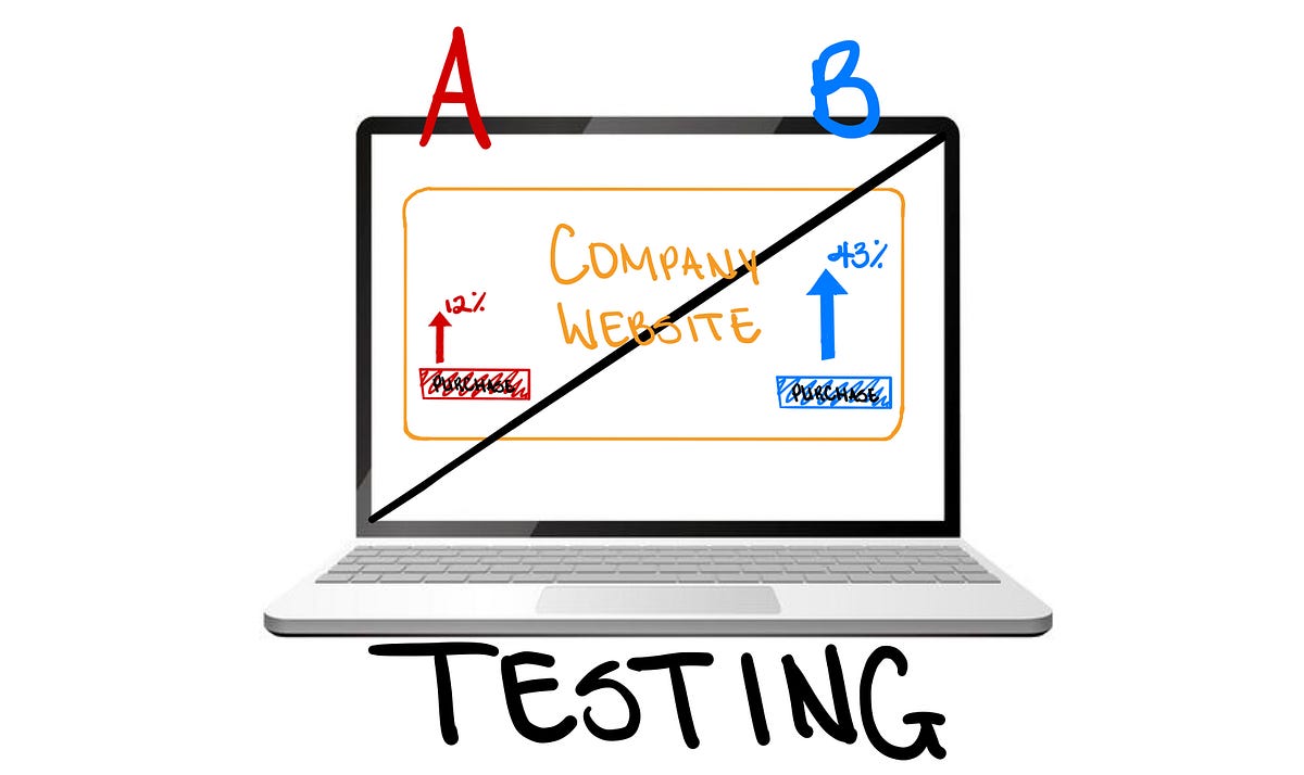 Hypothesis Testing: A/B Tests Explained | by Trist'n Joseph | TDS ...