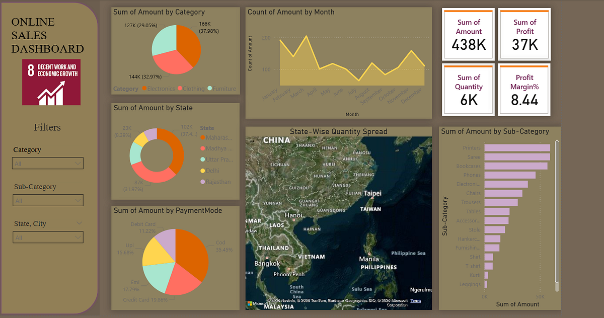 Online Sales Dashboard — SDG 8: Decent Work and Economic Growth | by ...