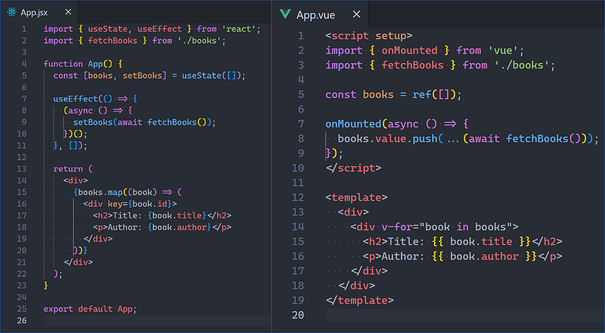 React Developers Don T Exist Avoid This Common Mistake To Become A… By Tari Ibaba Coding