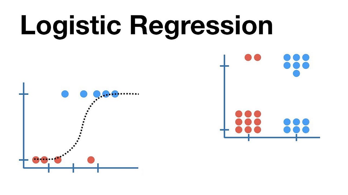 Stroke Prediction using Logistic Regression | by Sangramsing Kayte | DataDrivenInvestor
