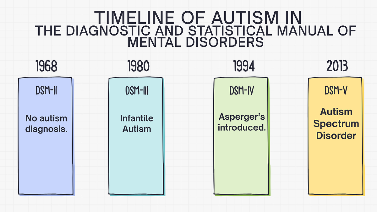 Why I Wouldn’t Have Been Diagnosed With Autism Until 2013: A Look at ...