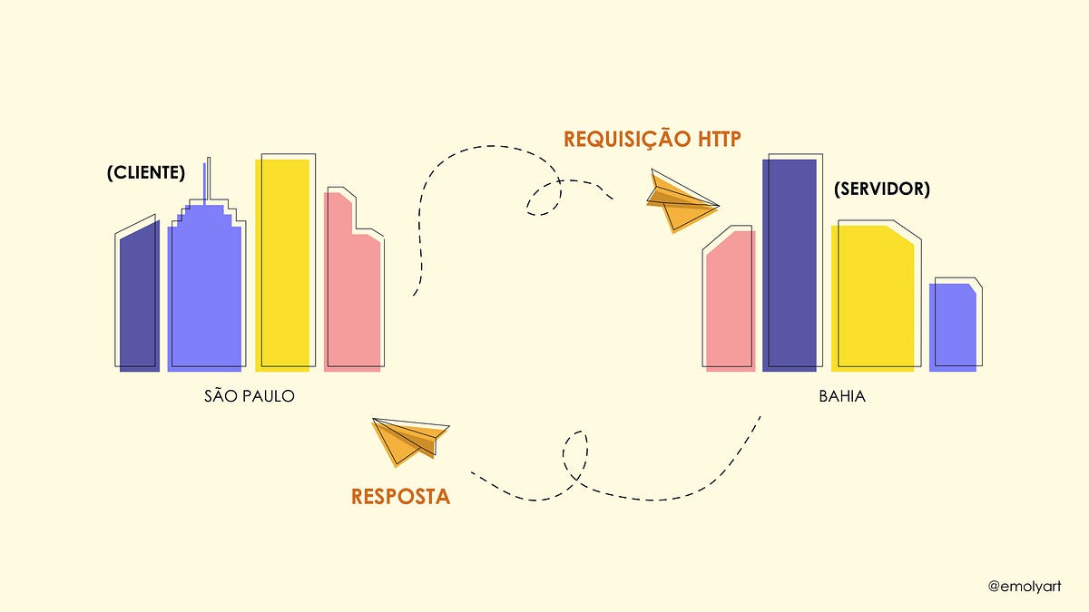 Simplificando a Web. Um artigo para exemplificar como a web… | by ...