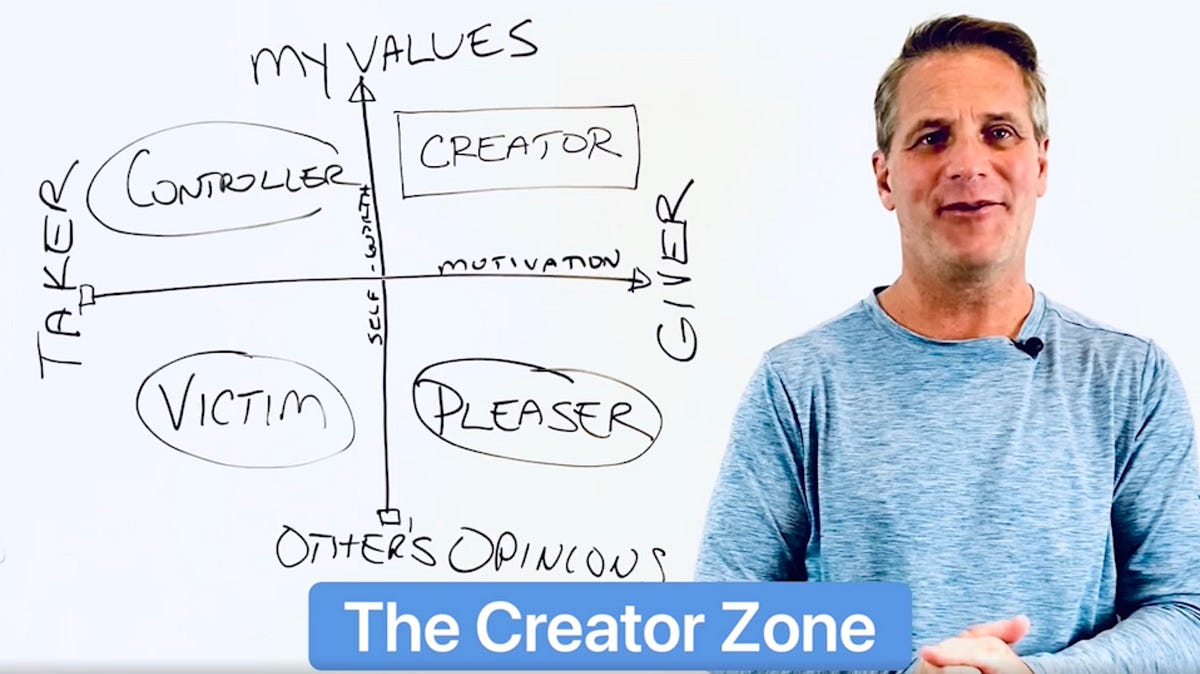 The Creator Zone: The Mindset of Responsibility, Self-worth and Impact ...