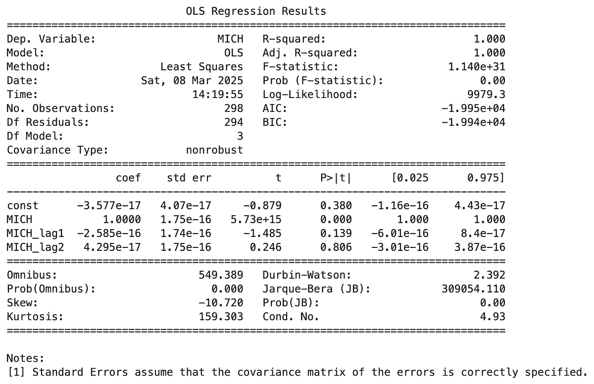 Identifying and Correcting for Serial Correlation in Dynamic Models for ...