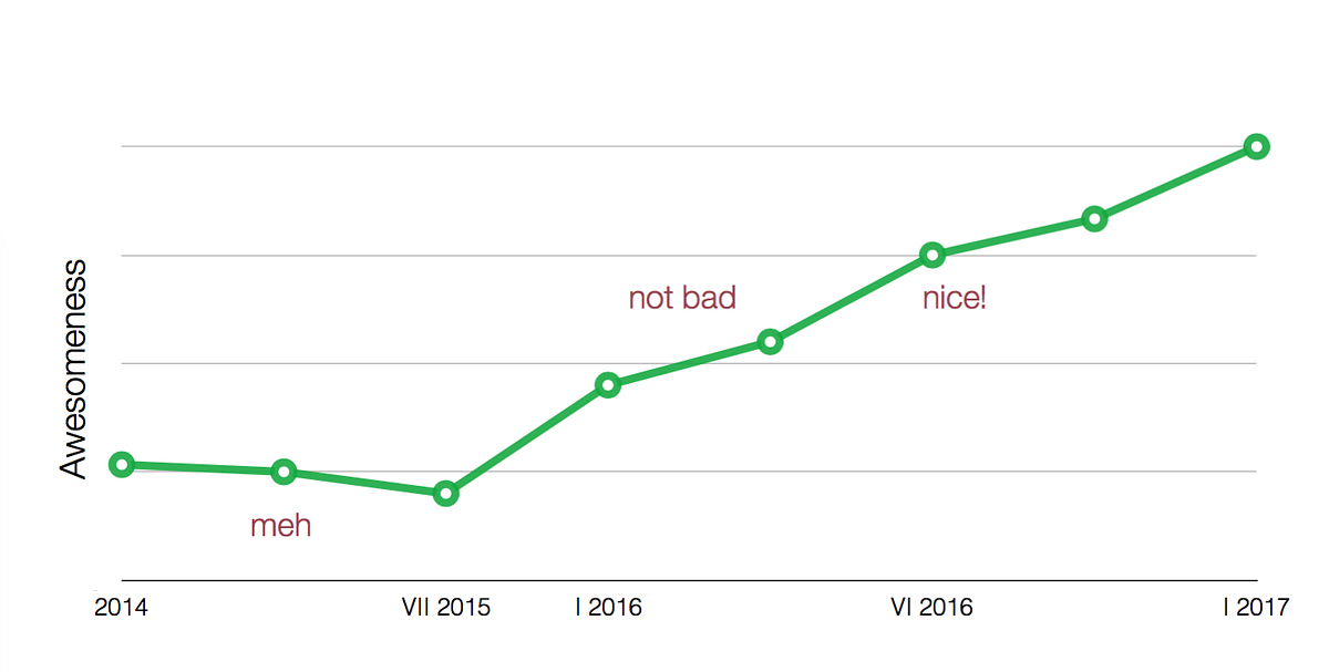 Painless Javascript Testing Using Jest By Rishantagarwalёядш Frontend