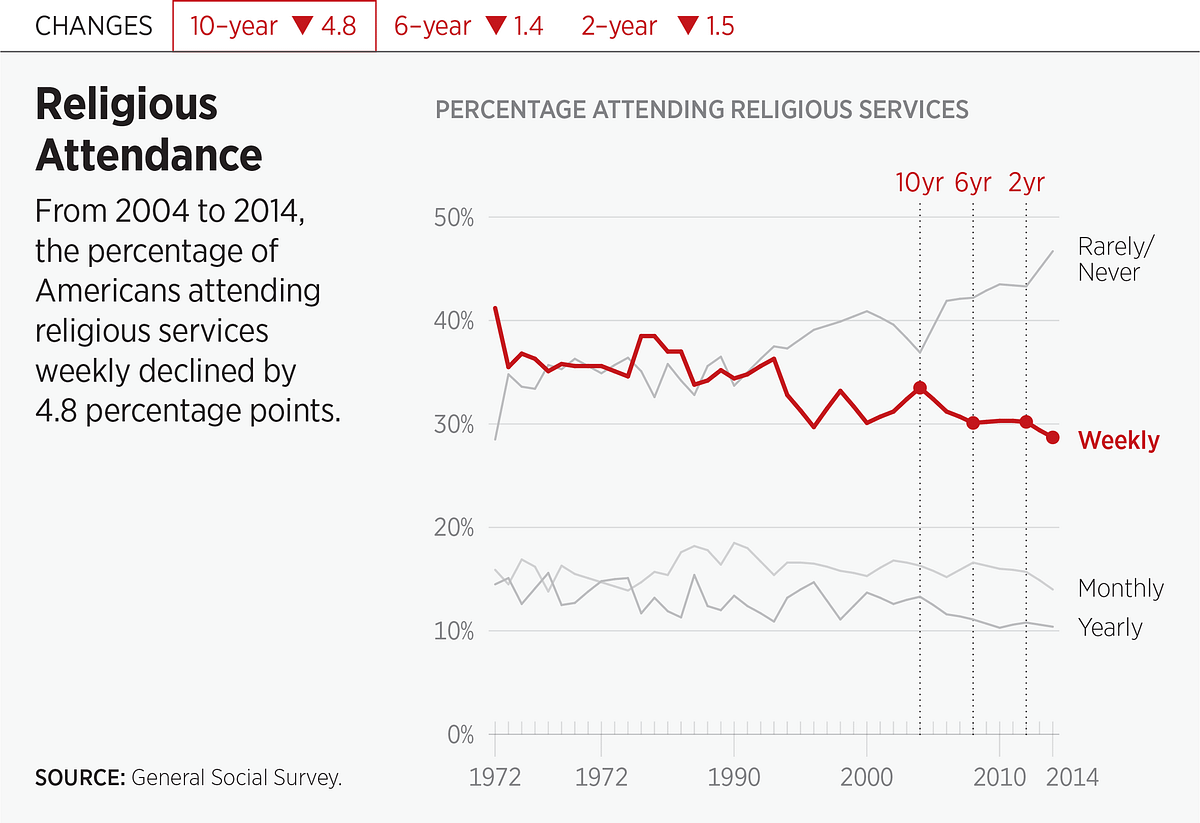 Religiosity and the Future of Freedom | by Heritage Foundation | 2016 ...
