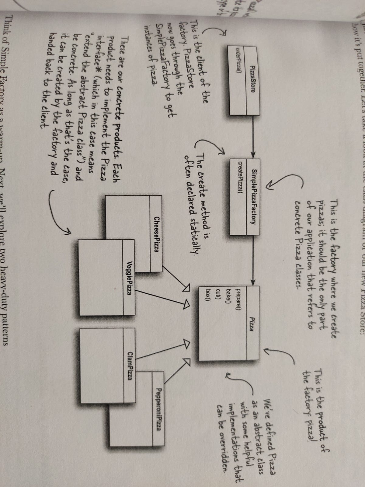 Factory Design pattern(Pizza store) | by Koushik@kgs | Medium