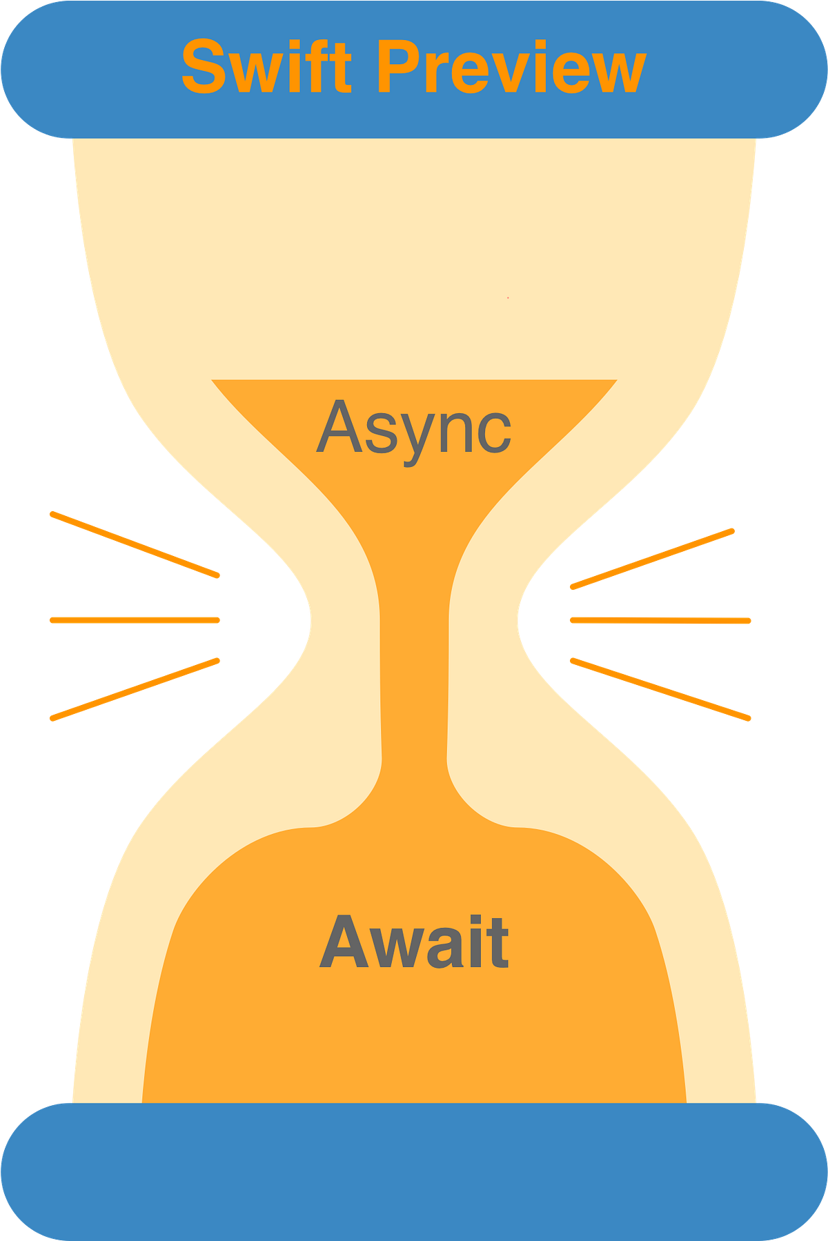 Coordinating Multiple Requests Easily with Async/Await | by Tal Ben Asuli | Oct, 2024 | Medium