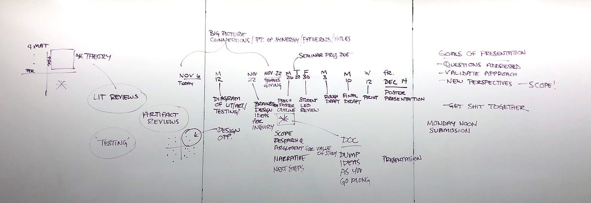 Thesis Process Documentation. Fall 2018 — Spring 2019 | by Jeffrey Chou ...