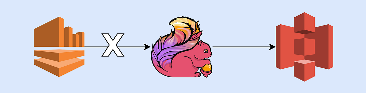 Where’s My Data — A Unique Encounter with Flink Streaming’s Kinesis Connector | by Seth ...
