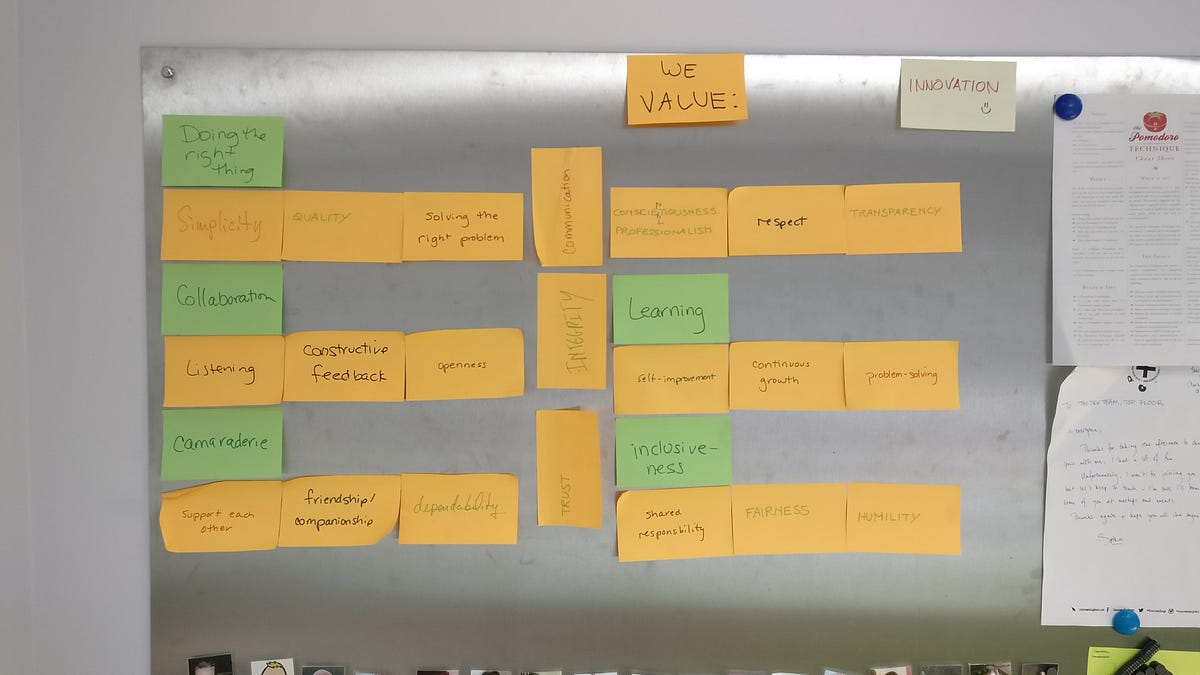 Our Team Values: Results From Our Values Retrospective | by Adrian ...