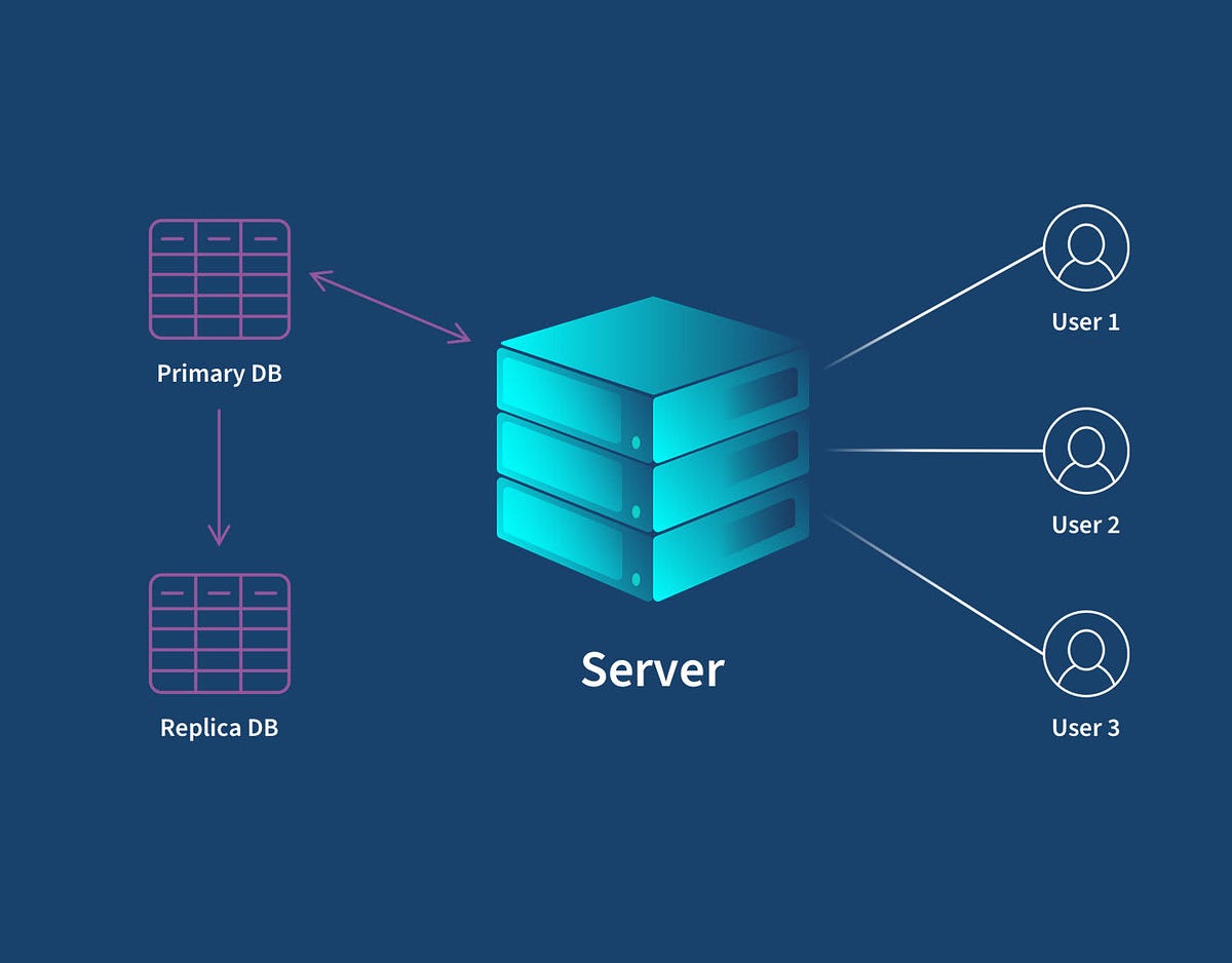 Understanding Replication in Distributed Systems | by Kunal mittal | Medium