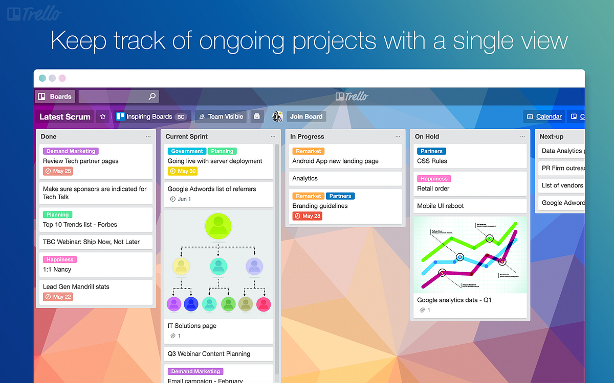 Trello. Project management is the process of… | by SALLY MUSANGA | Medium