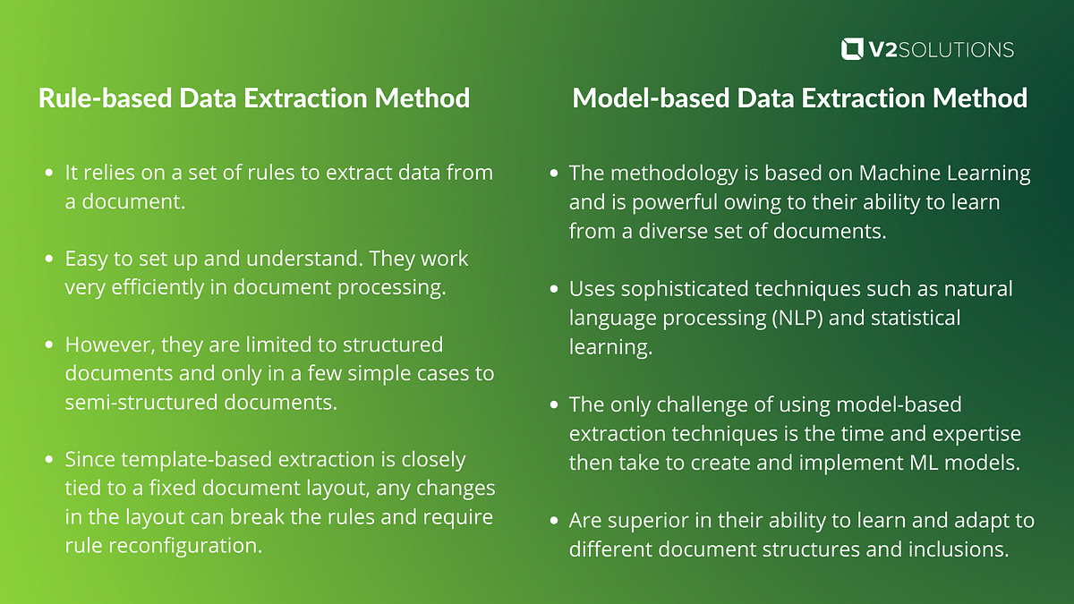 Document Processing with Intelligent Document Extraction | by ...