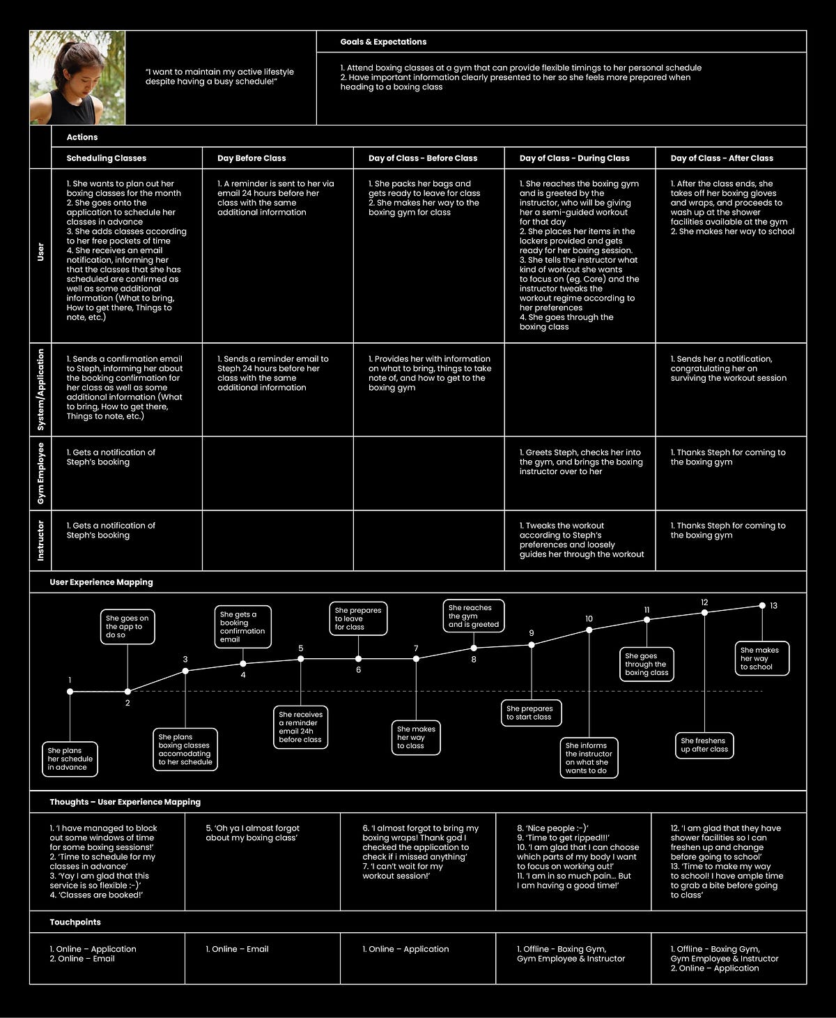 To-Be Journey Map - Crystal Ong Yi Jie - Medium
