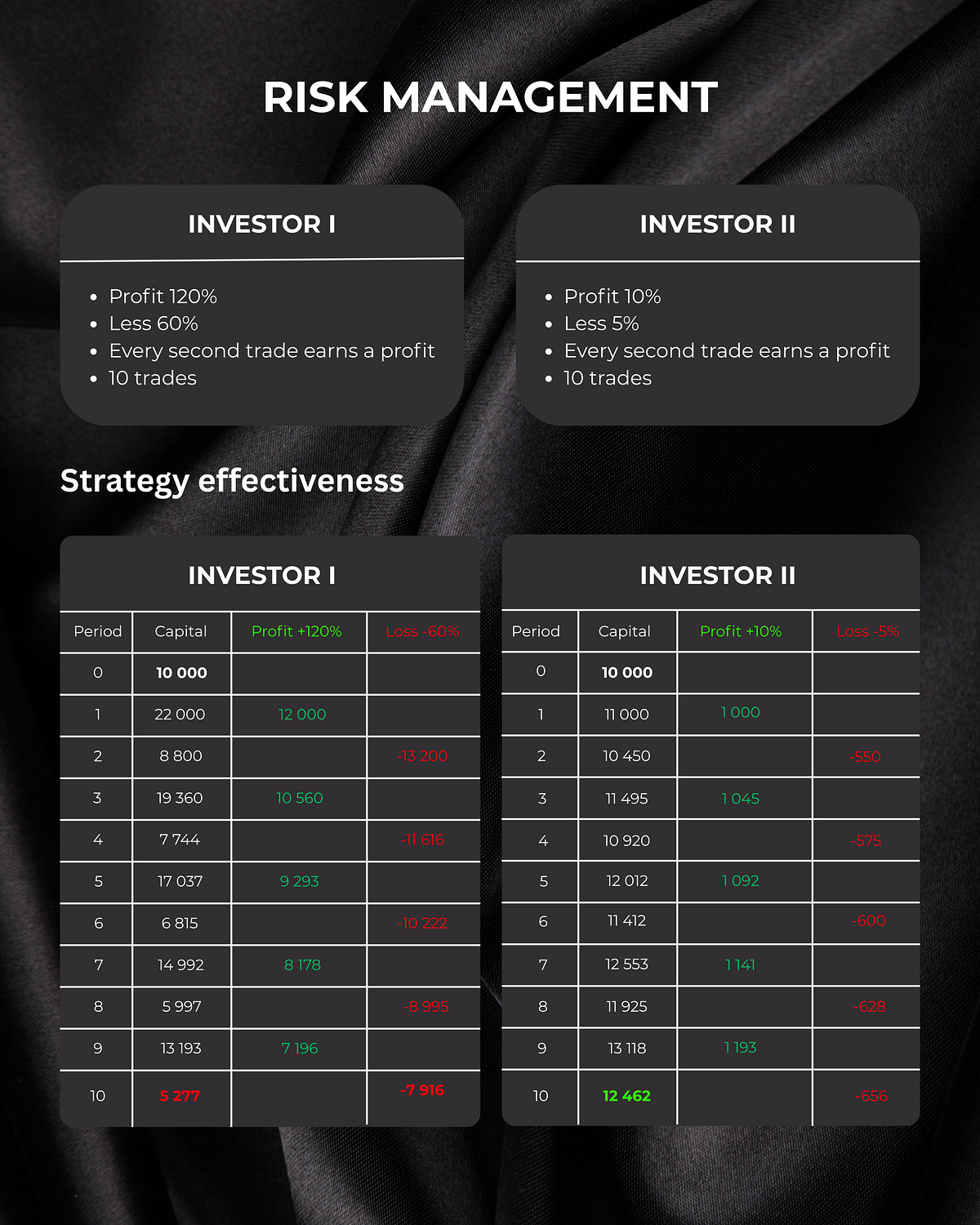 Trading Isn’t About Being Flashy — It’s About Staying in the Game | by Shahel Trades | Apr, 2025 ...