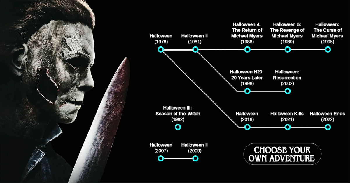 The Halloween Franchise — The Complete Guide to Every Timeline | by ...