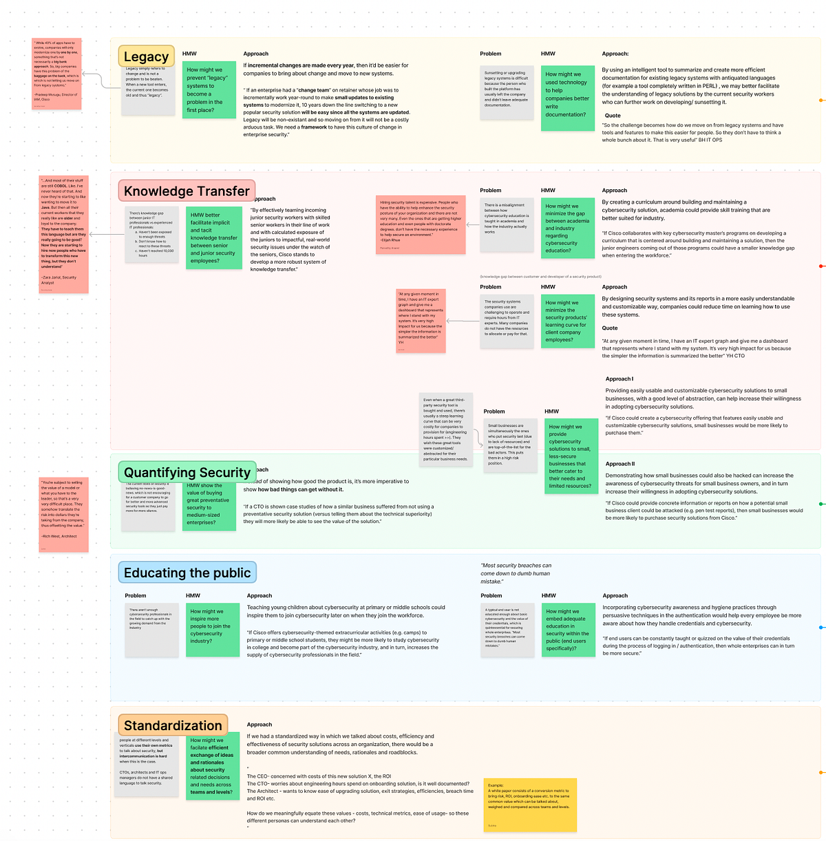 Sprint 4- Exploring the many forms this problem could take | by Subha ...