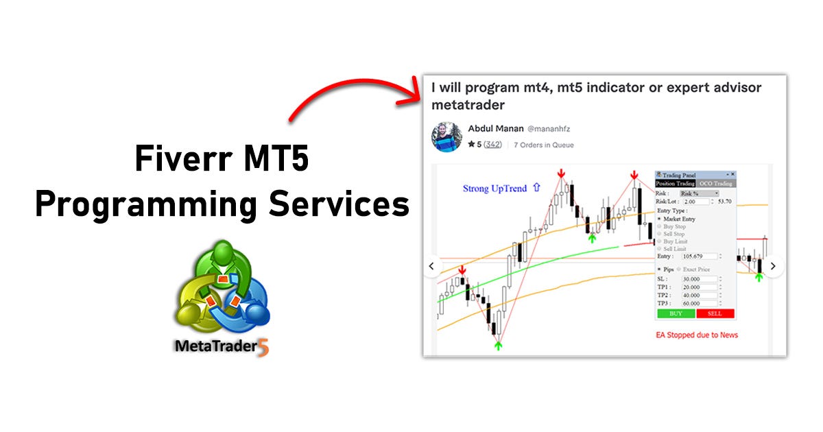 Fiverr Mt5 Programming Services Introduction By Chrislouis Medium