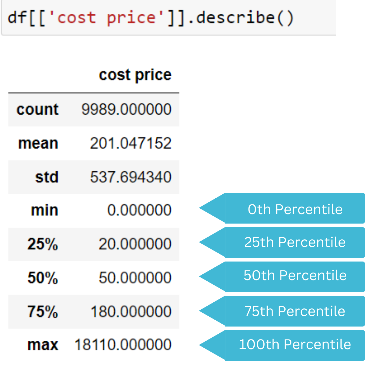 Percentiles in Descriptive Statistics | by Punithkumar | Medium