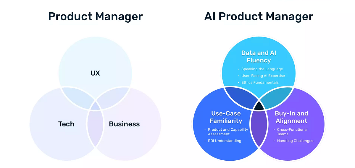 🧩 Top 4 Questions That Will Catch You Off Guard in AI Product Manager ...