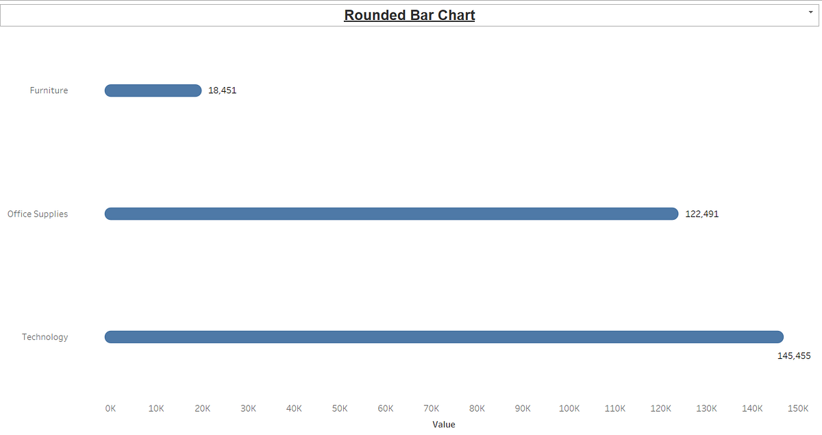 Tableau Tutorial — How to create a Rounded Bar Chart - Sarad Bade Shrestha - Medium