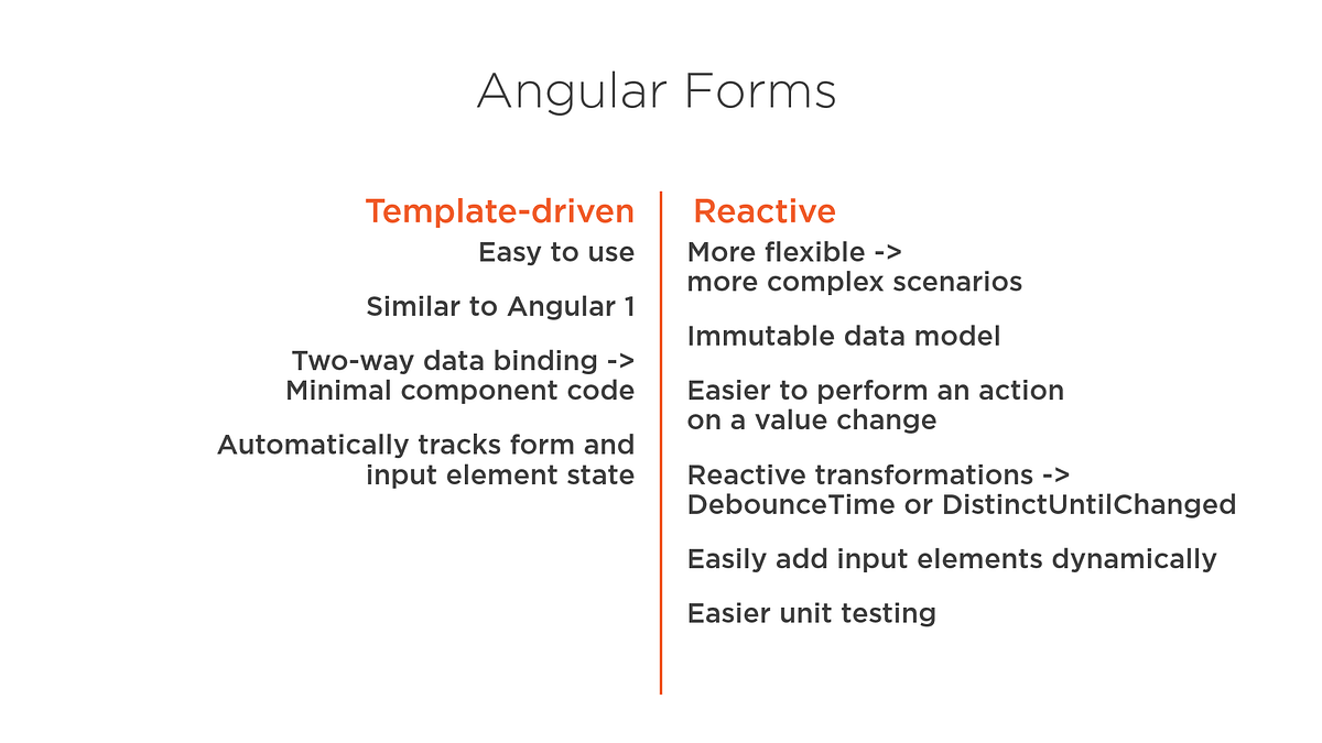 Reactive vs Template driven forms in Angular JS | by M. Shahroz | Dec, 2024 | Medium