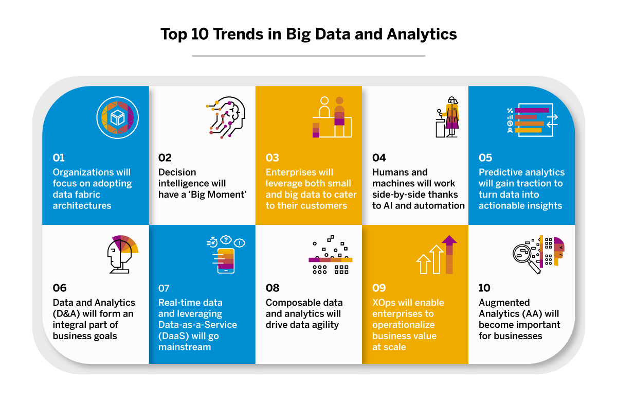 Top 10 Trends on Big Data Analytics | by Mouri Roy | Medium