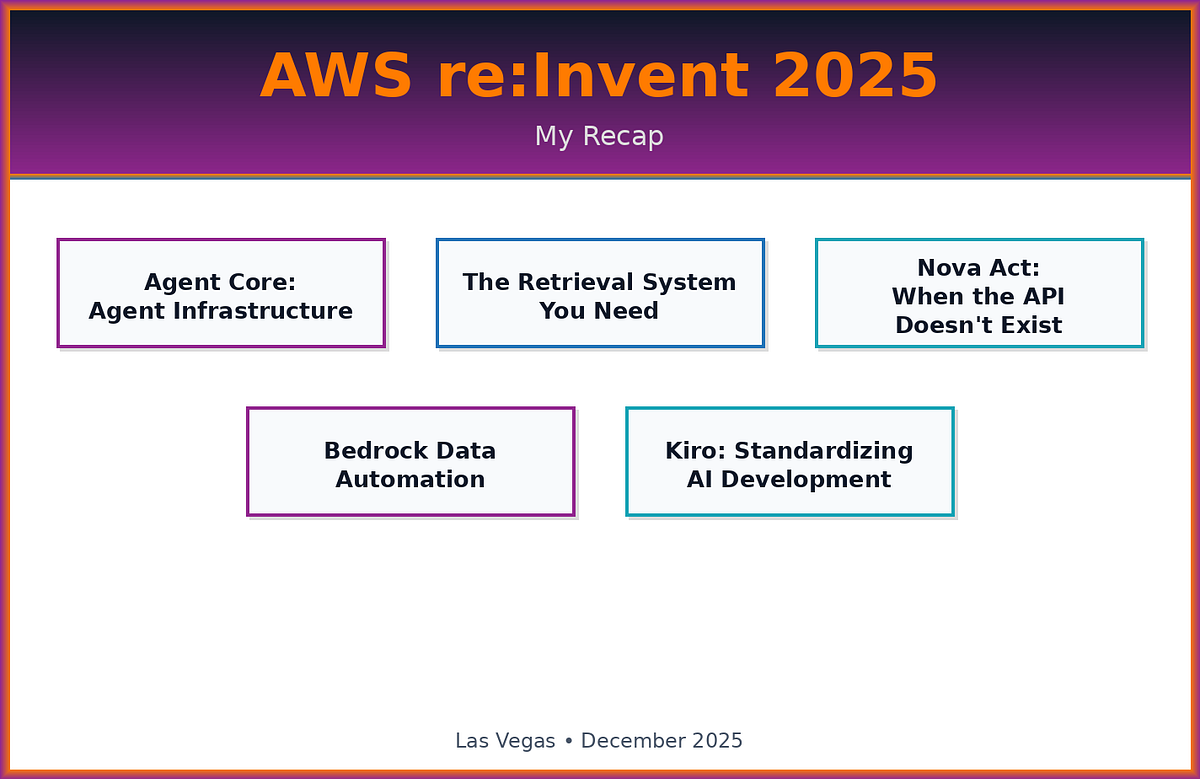AWS re:Invent 2025: The Year Infrastructure Caught Up to Agents | by ...