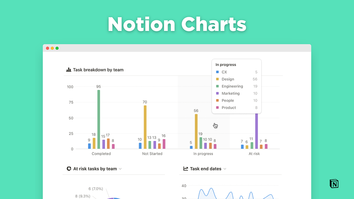 Notion Charts: A Game Changer for Data Visualization in Notion | by Ivan Kabandize | Medium