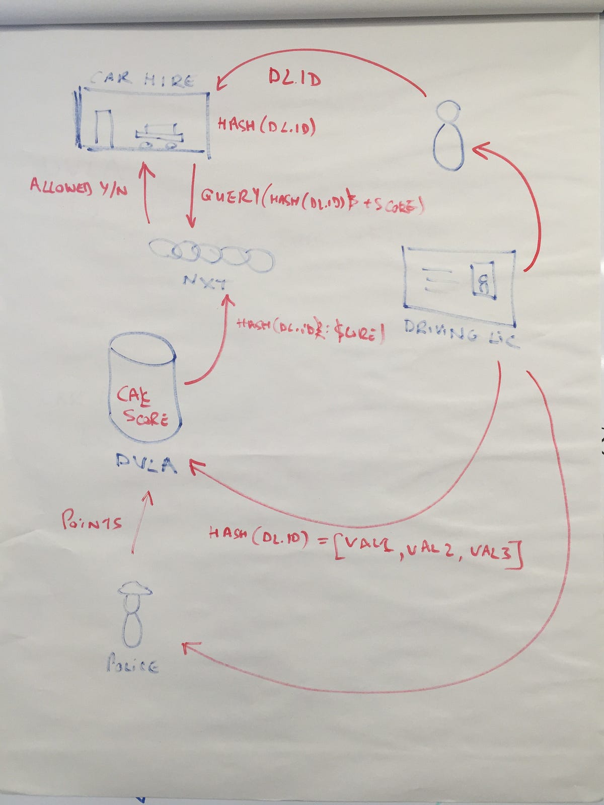 Crypto 2.0 Musings : Simple Attestations | by Alex Batlin | Medium