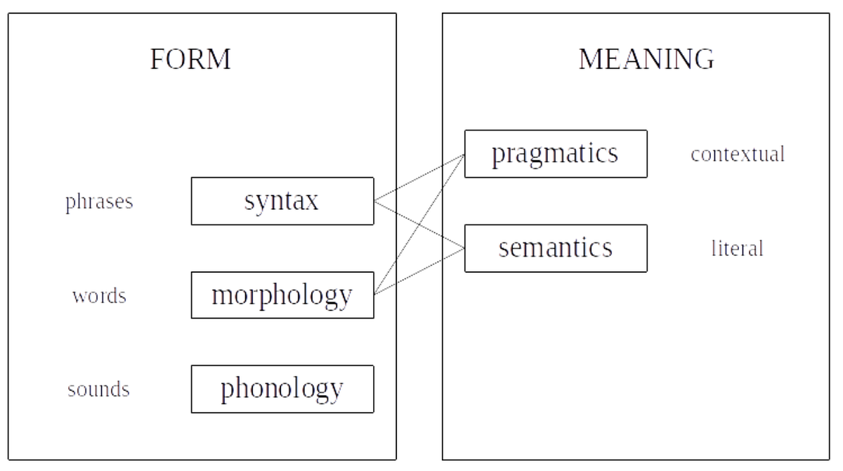 How we can use Pragmatics to better lie and deceive | by Kayla | May, 2023 | Medium