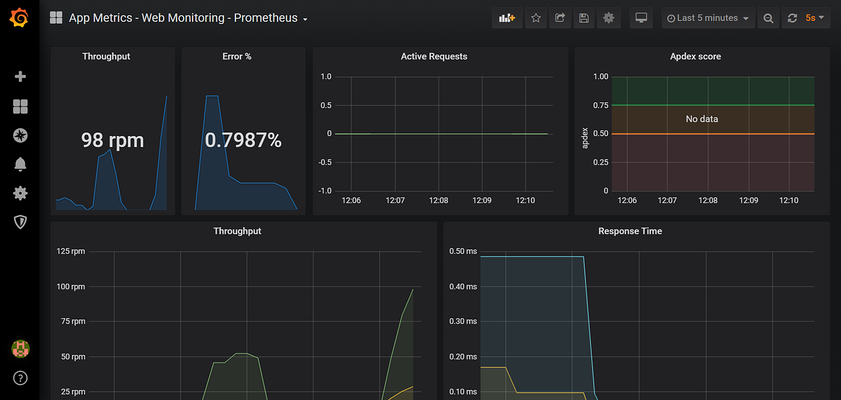 Criando Um Crud Com Net 5 Mysql Angular 11 Keycloak Phometheus E