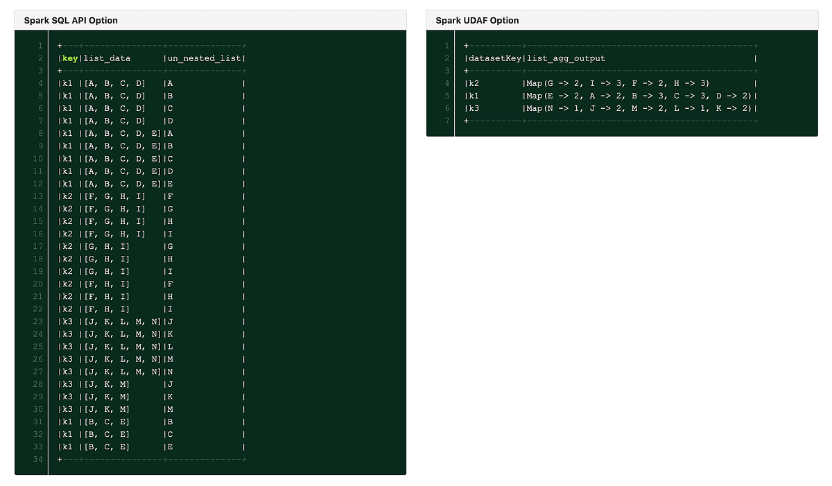 Apache Spark — “UDAF/UDF User Defined Functions” are not Bad | by Iqbal Singh | Medium