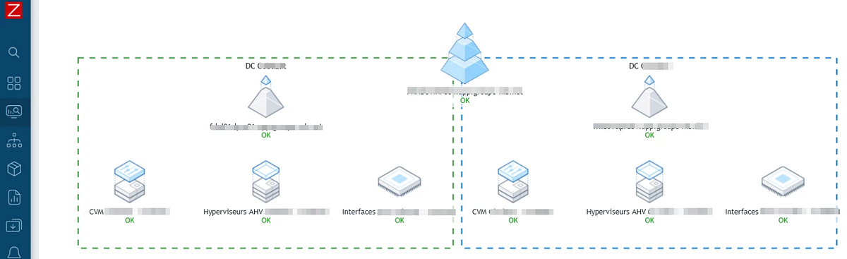How to better monitor your Nutanix HCI [Part 1] | by Gael V | Medium