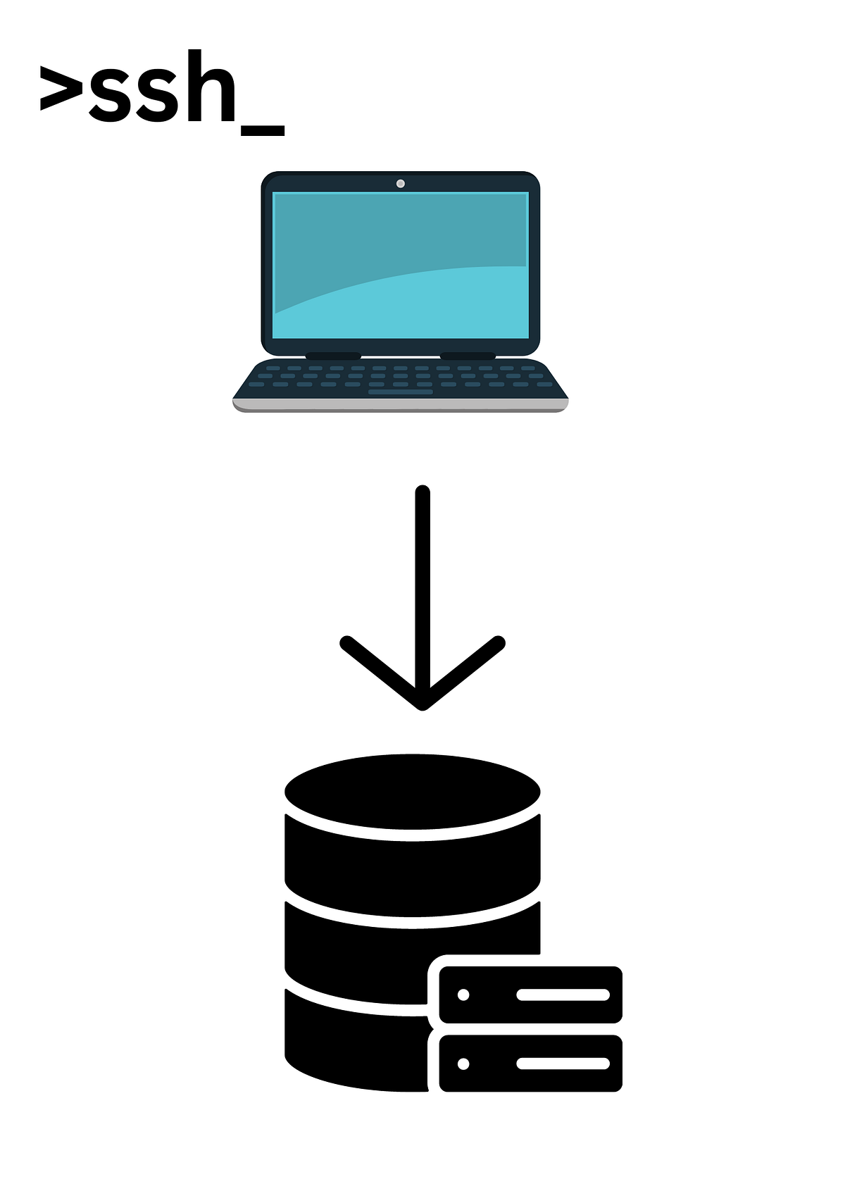 Communication within the local Network Using SSH | by R2-D2 Explorers | Medium