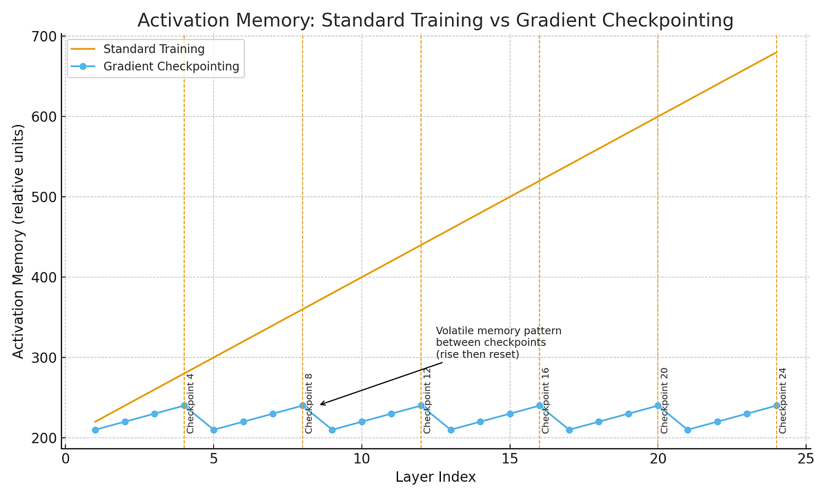 Scaling Intelligence: A Practical Look at Parallelism for Modern LLMs ...