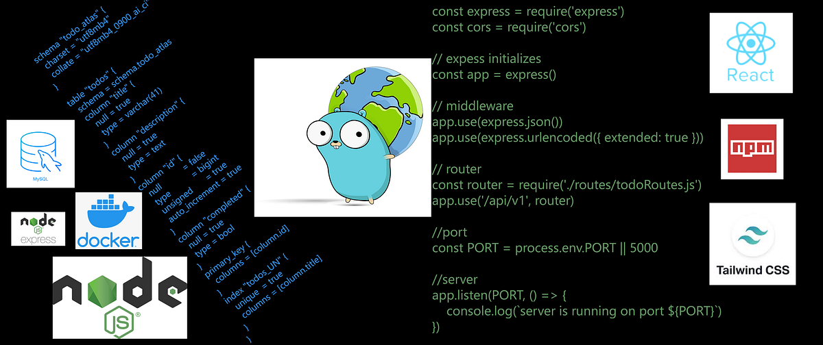 Build a full-stack application using Node.js, React and Atlas | by ...