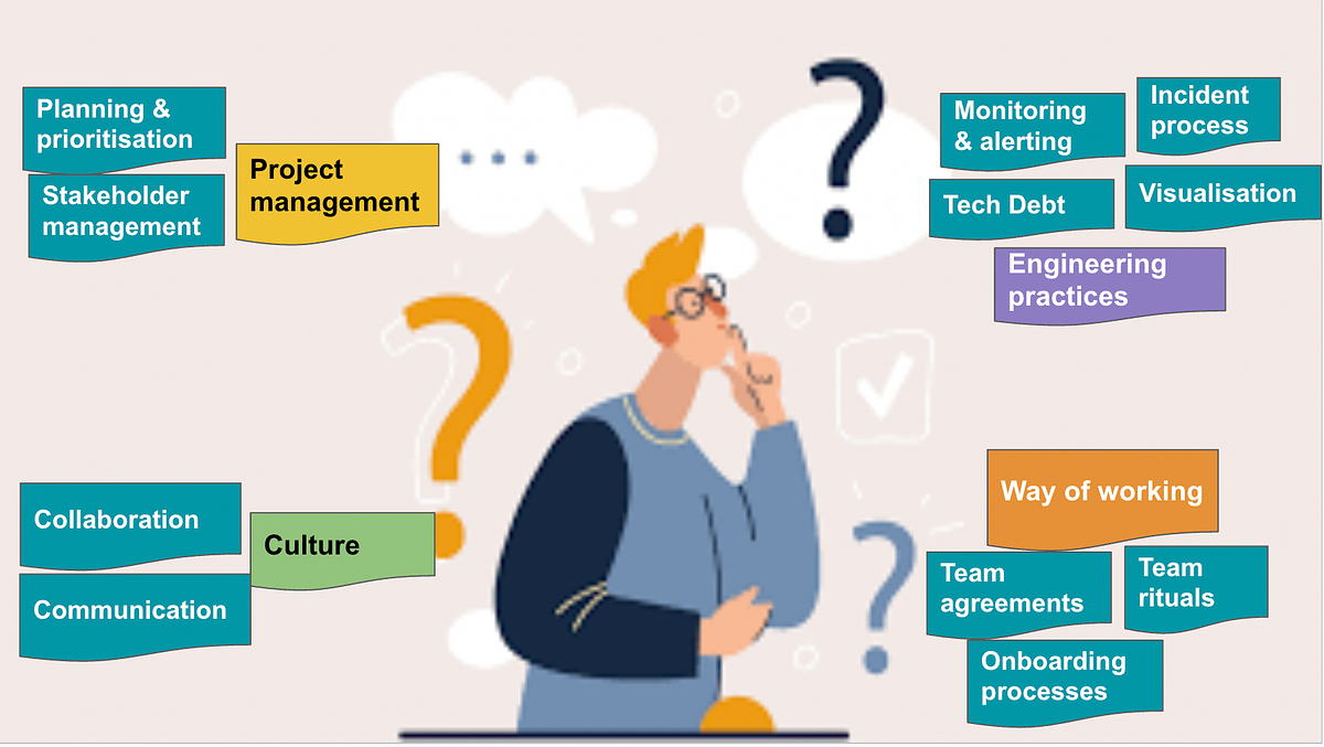 Tips for Engineering Manager joining a team | by Ashish Jha | Medium