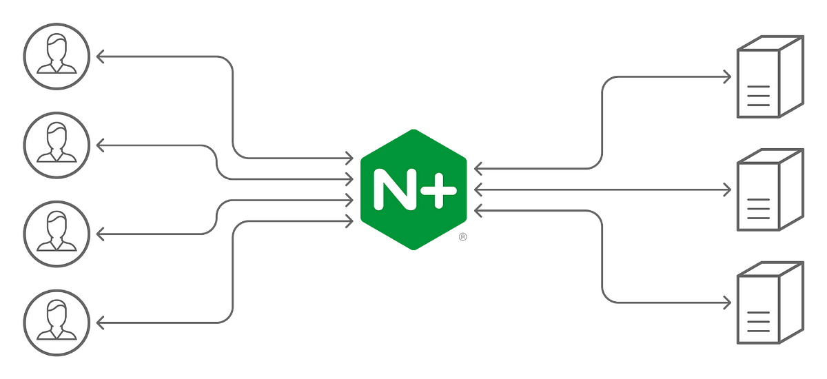 Apache2 With Nginx Reverse Proxy On Front By Usmanali Pro Medium