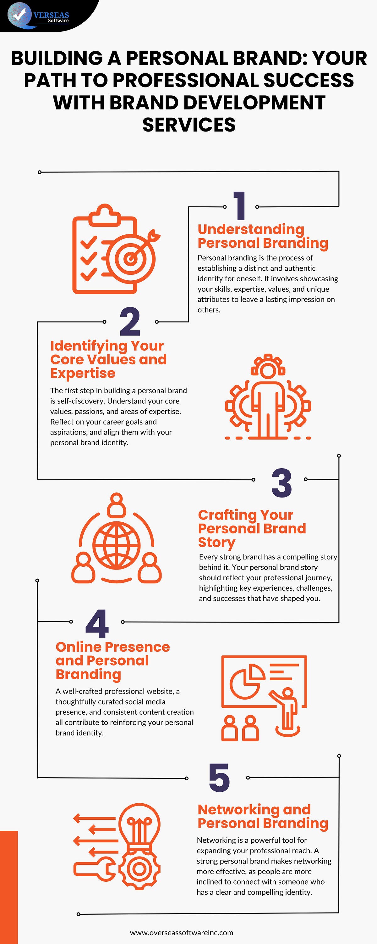 Building a Personal Brand: Your Path to Professional Success ...