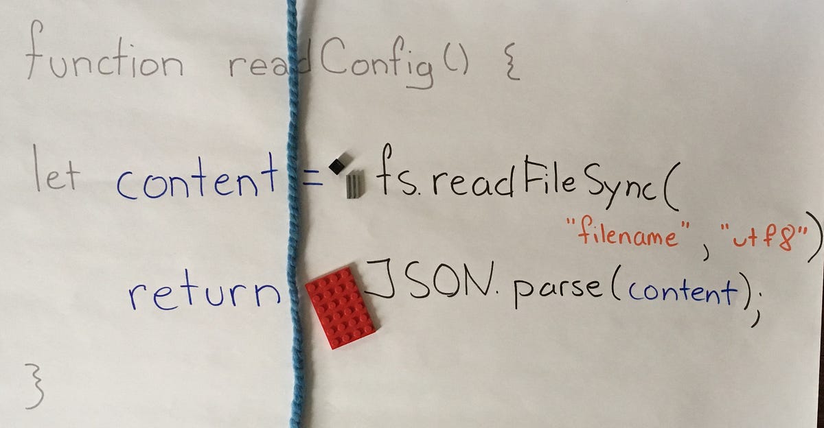 Understanding Promises in JavaScript (with yarn and Legos) | by Jessica ...