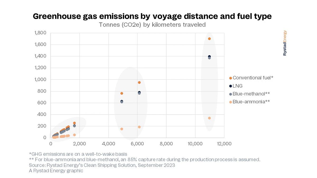 How to transport the captured CO2 | by Samet Girgin | PursuitOfEnergy ...
