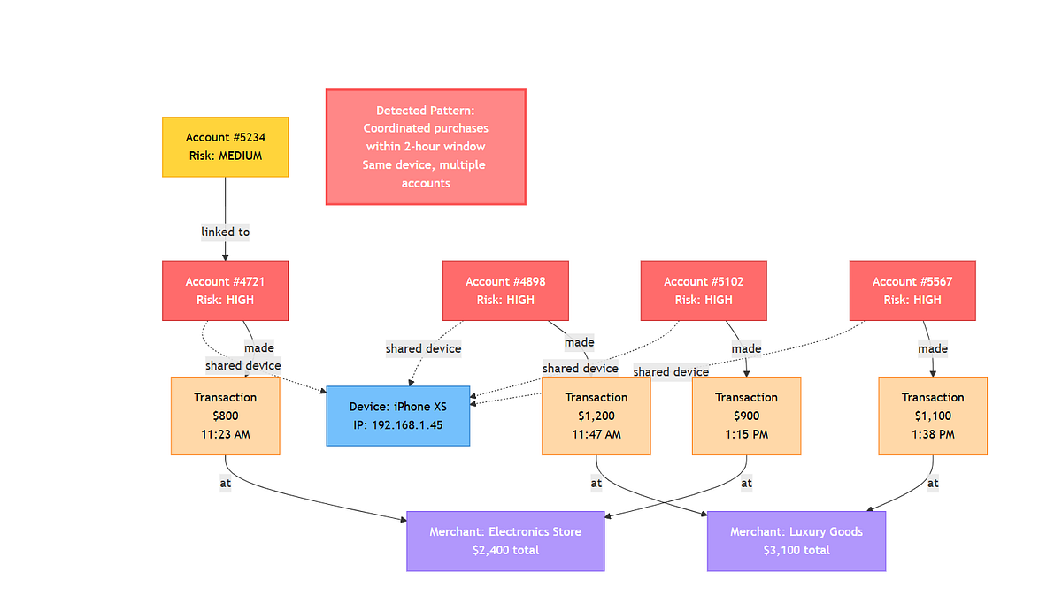 Agentic Knowledge Graphs with A2UI: Why AI Reasoning Looks Different in ...