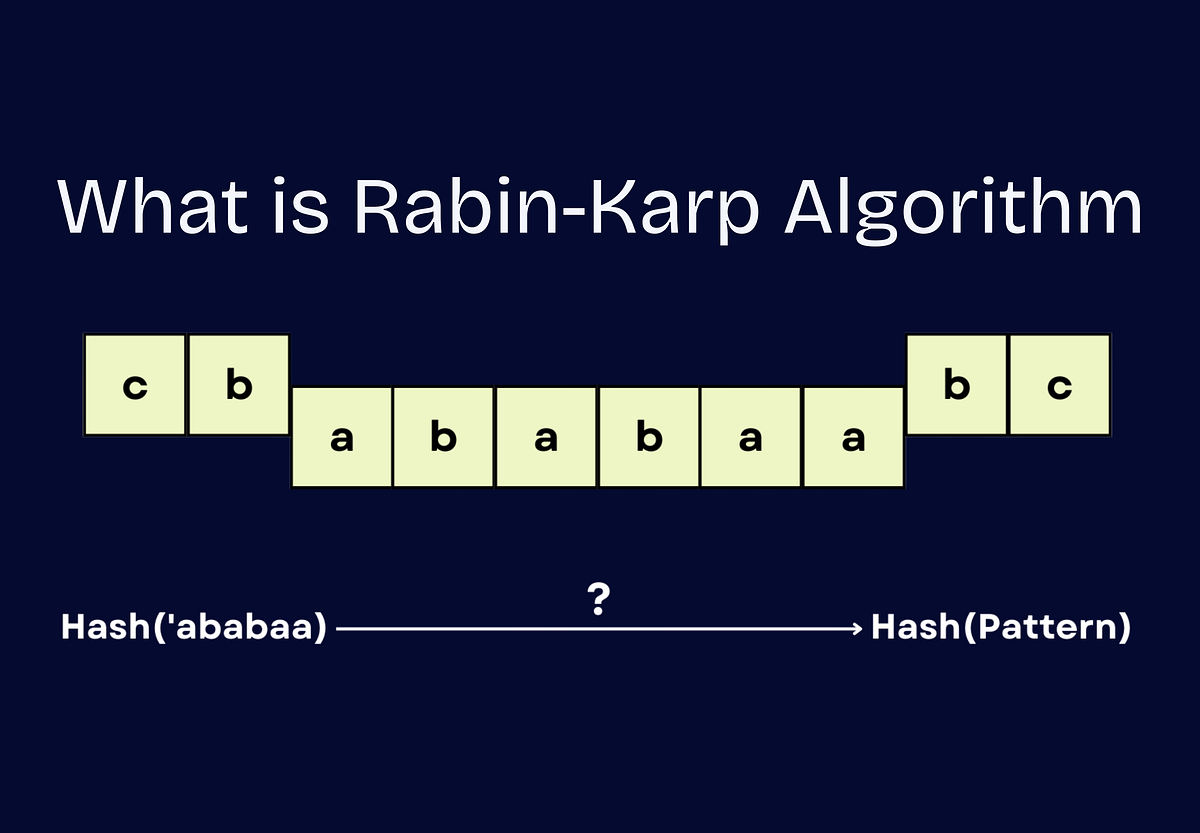 Rabin-Karp Algorithm explained | by Hardik Pandey | Medium